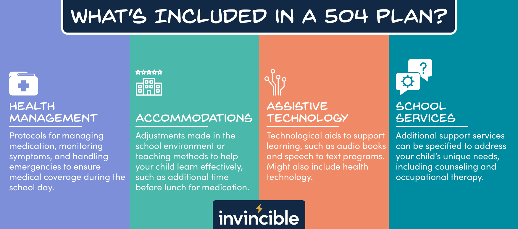 What is a 504 Plan: A Comprehensive Guide